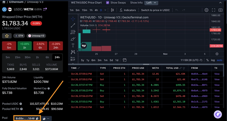 How to Get Decentralised Exchange Data with DEX Data API | CoinGecko
